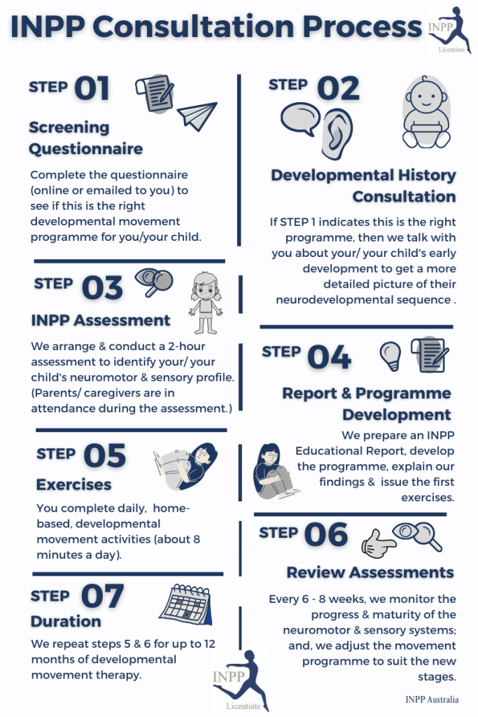 INPP™ Consultation & Clinical Approach - INPP Australia