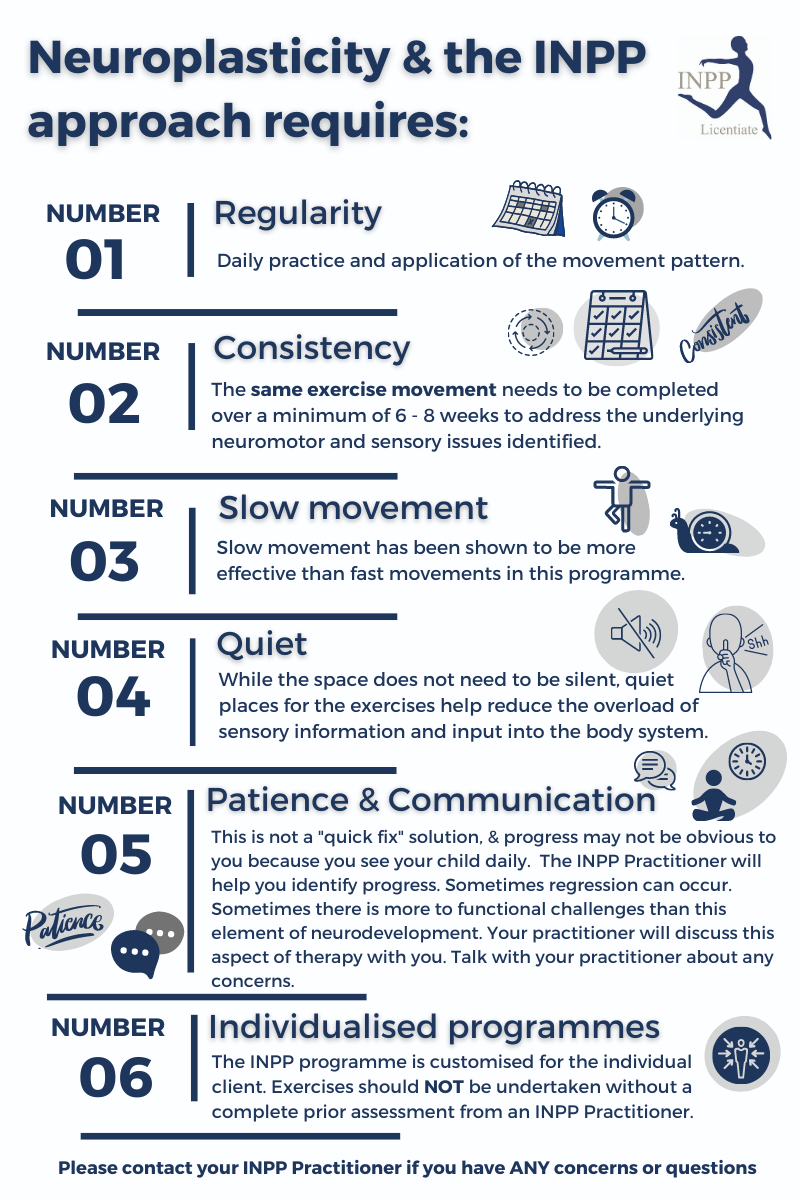 INPP™ Consultation & Clinical Approach - INPP Australia